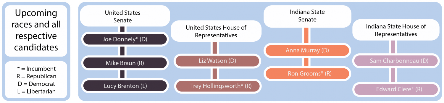 Getting to know your local candidates – The Horizon